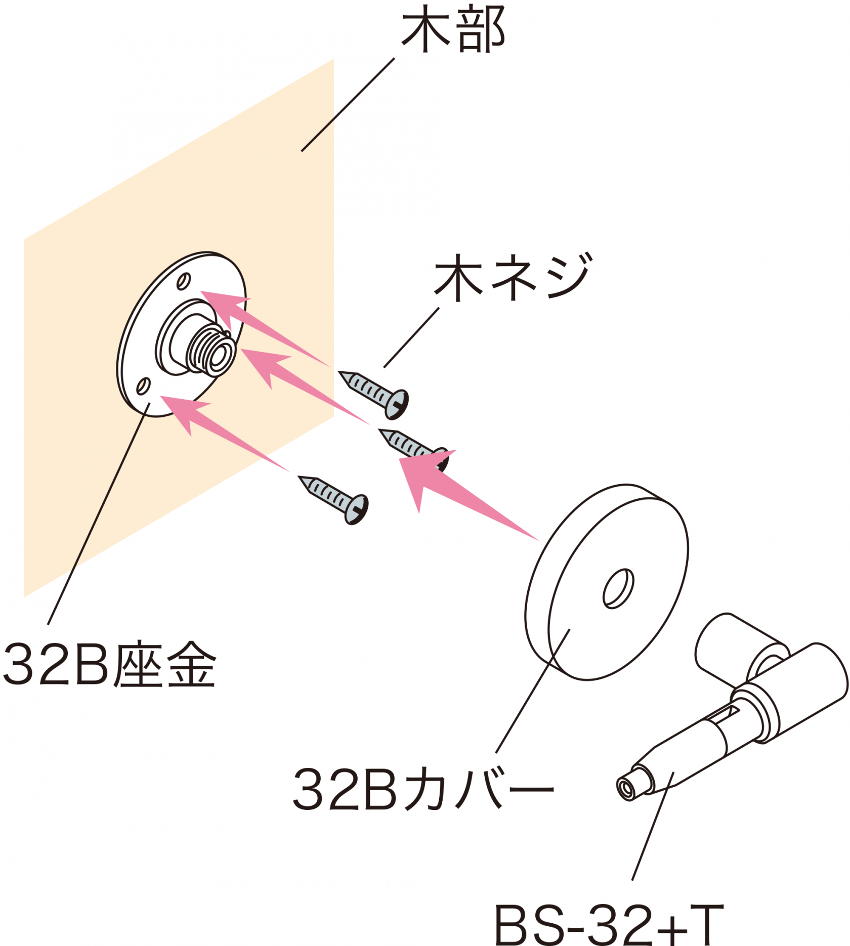 BS-32+T+32B | 荒川技研工業